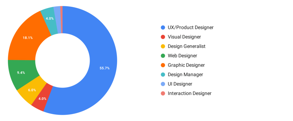 Why designers quit | Matej Latin