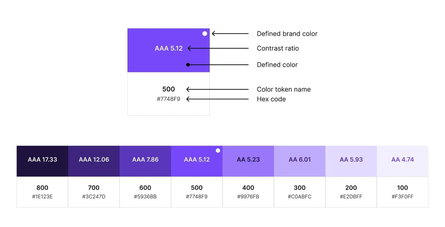 How to create a color ramp used in design systems | Matej Latin