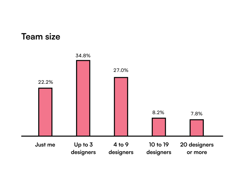 Why designers quit (2023 report) | Matej Latin
