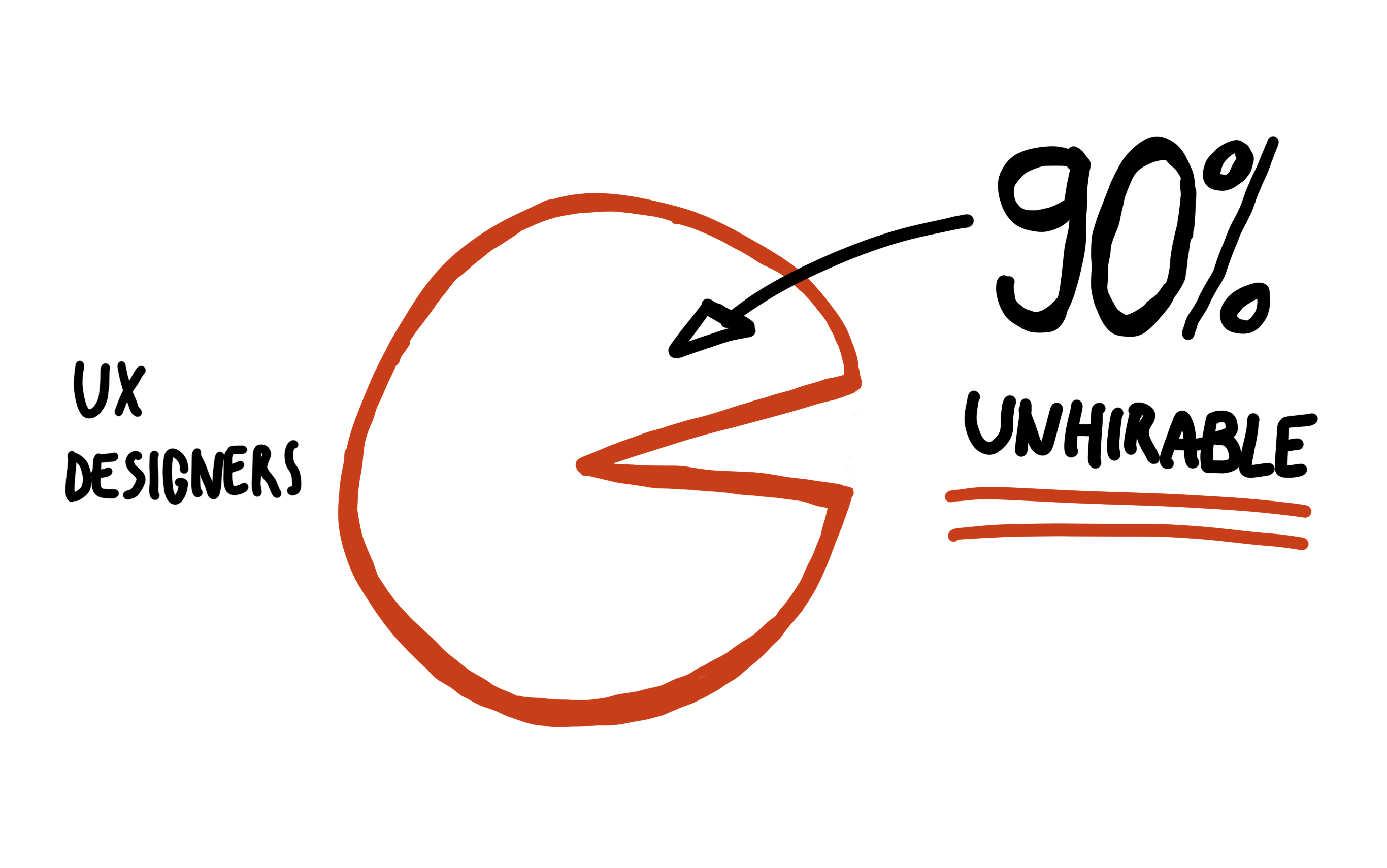 90% of designers are unhirable? | Matej Latin