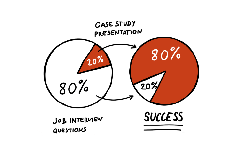 The 80/20 rule in design job interviews | Matej Latin